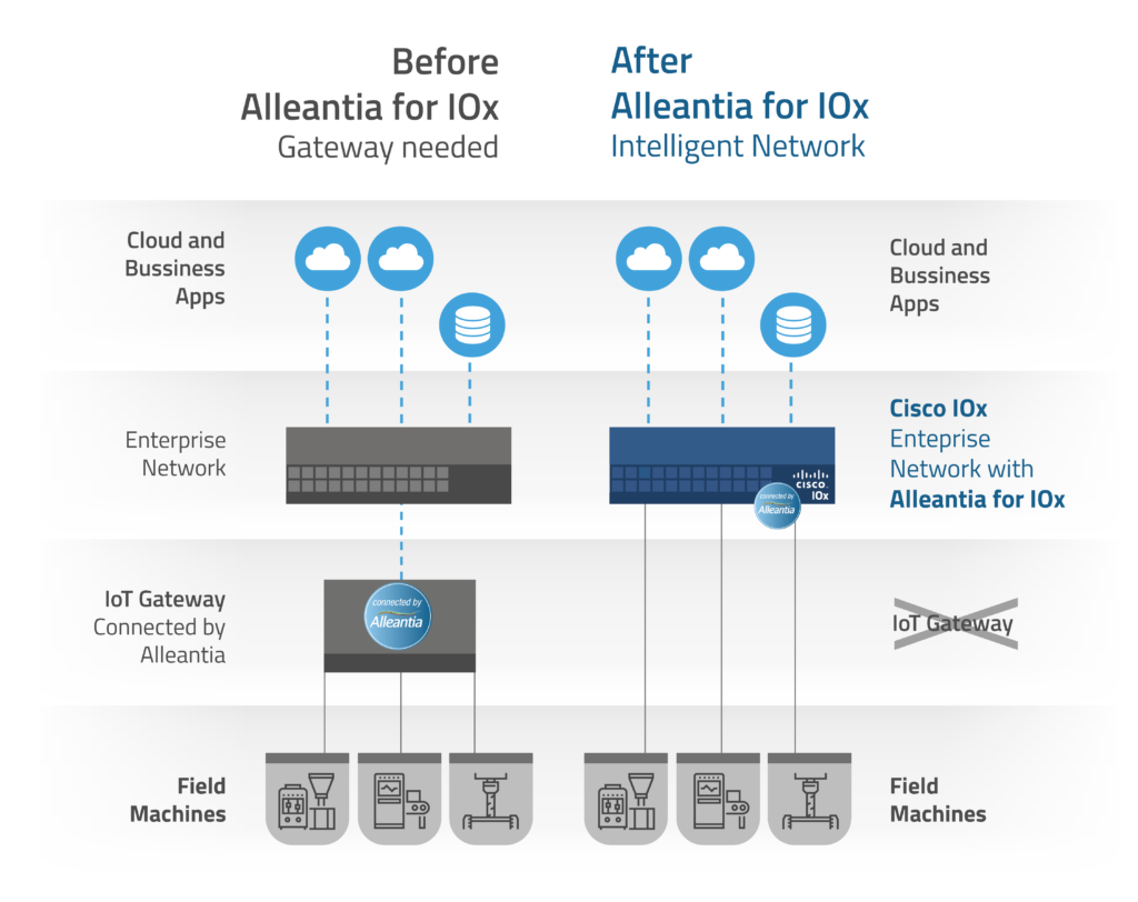 Cisco Catalyst 9300 Series Switches