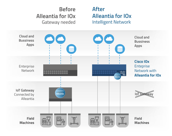 Cisco Catalyst 9300 Series Switches