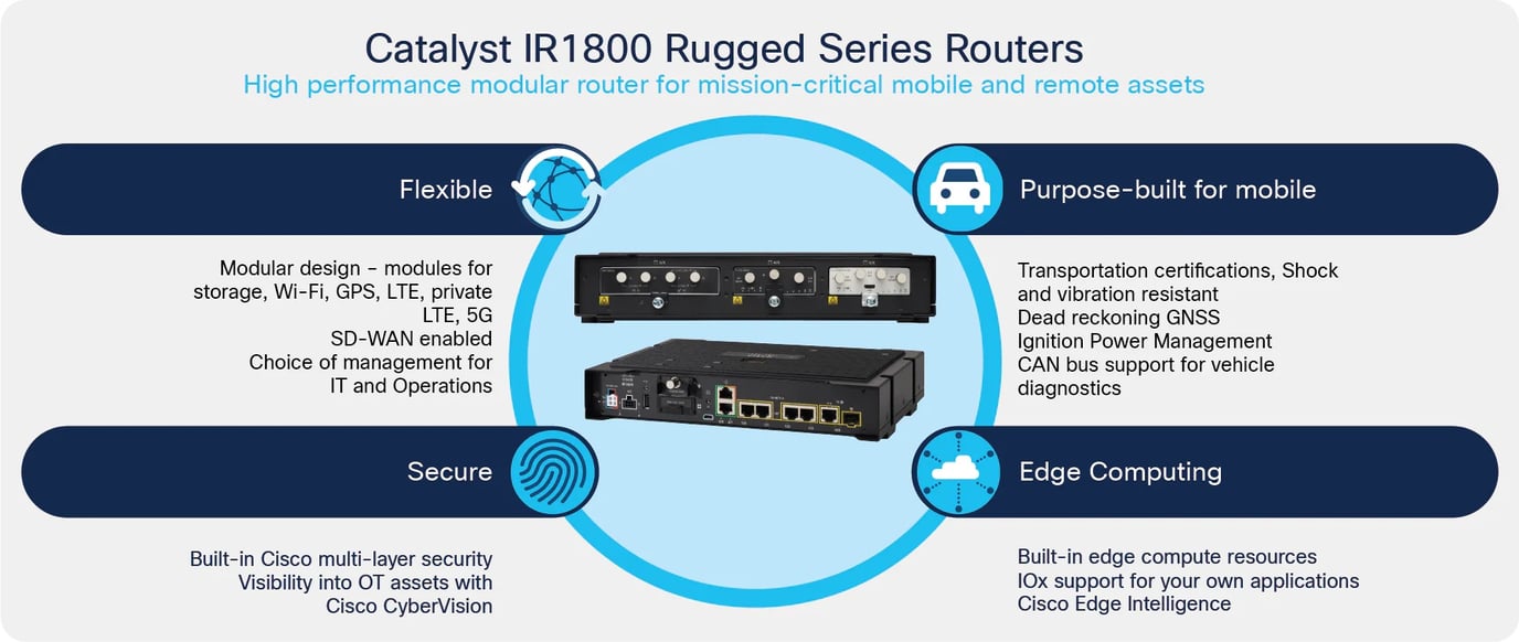Cisco Catalyst IR1800 Rugged Series Routers