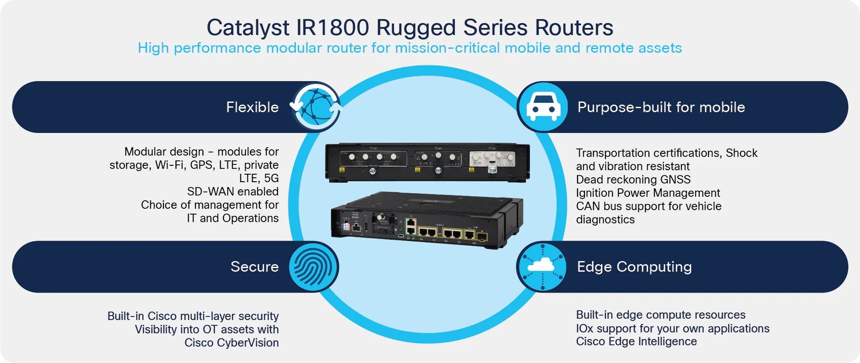 Cisco Catalyst IR1800 Rugged Series Routers
